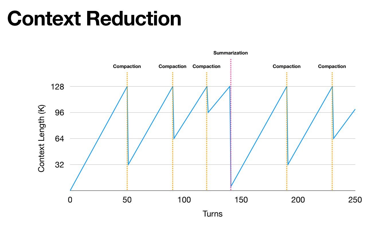 Context Engineering: Manus가 공개한 프로덕션 AI Agent 설계의 핵심 | Dongdong’s Devlog